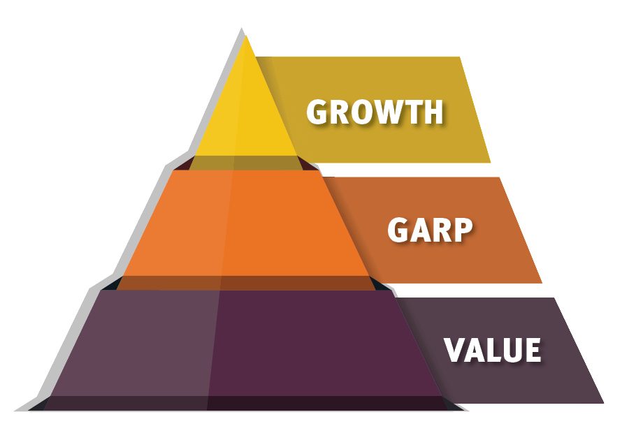 Our Client Approach - Ward Investment Group | Stifel