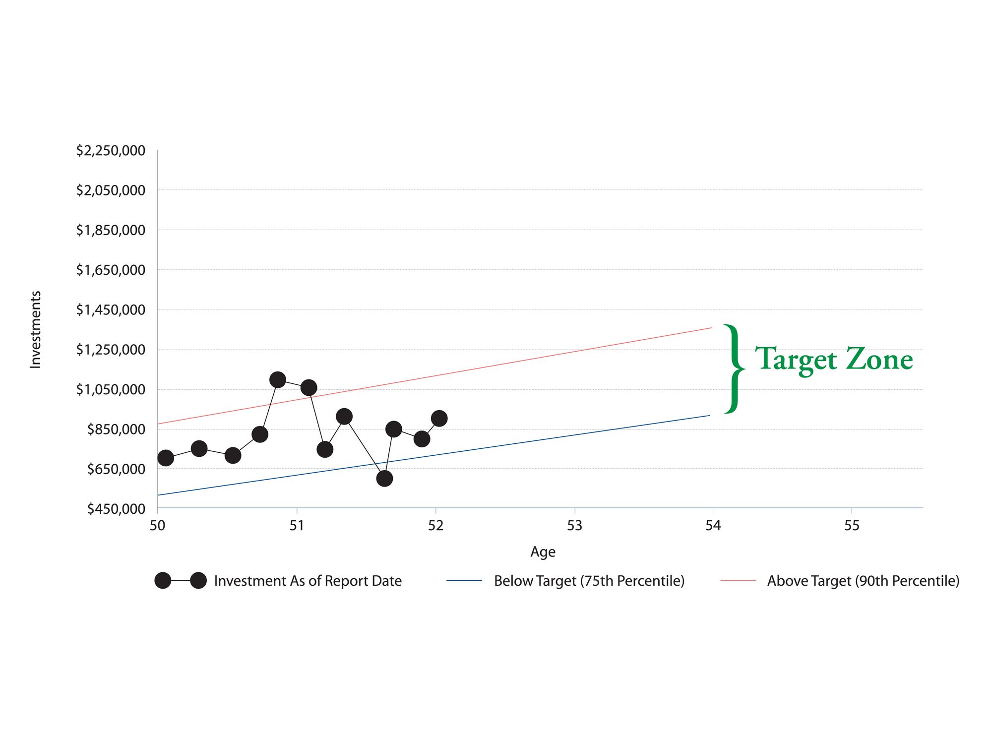 Blum Wealth Management of Wells Fargo Advisors - Process | Seal Beach, CA