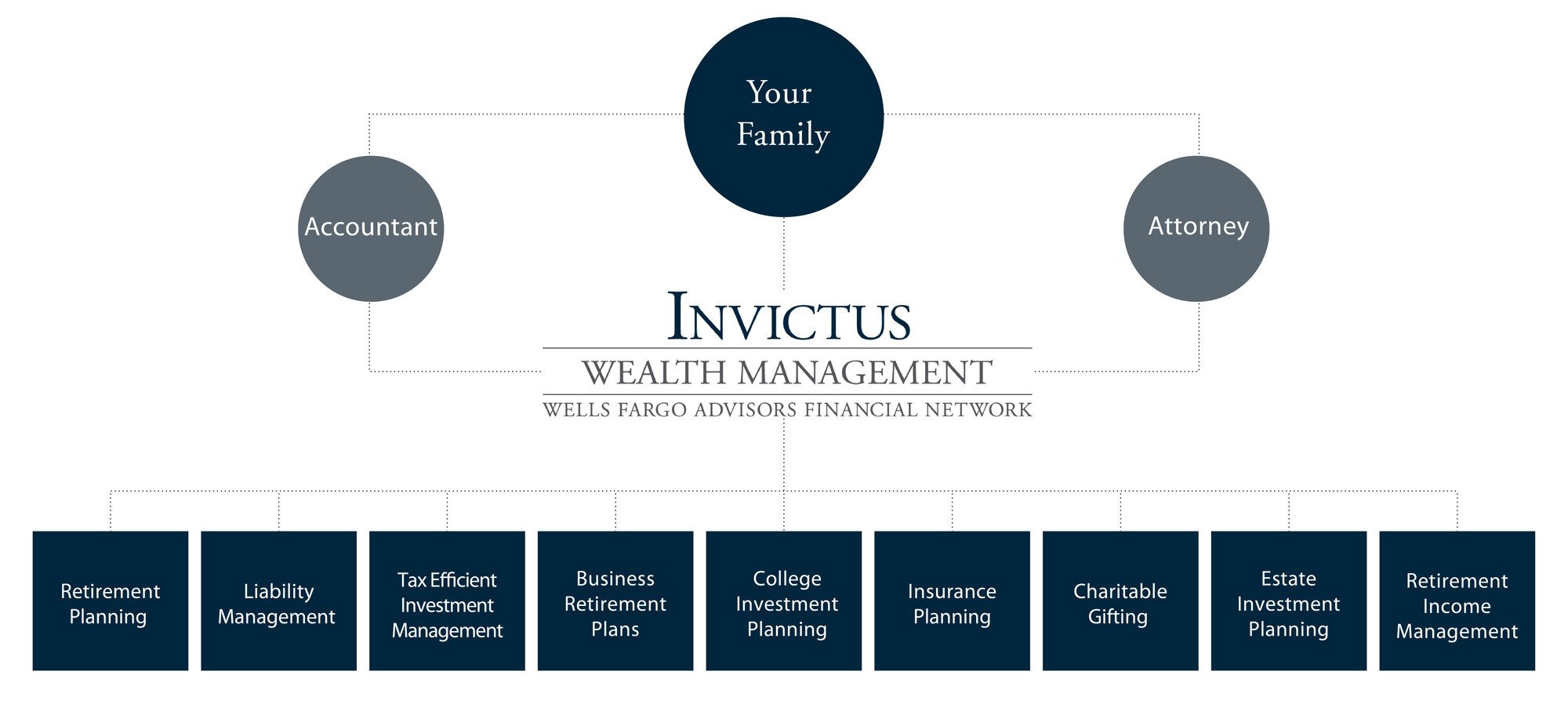 Invictus Wealth Management - Planning-Your Wealth | Doylestown, PA
