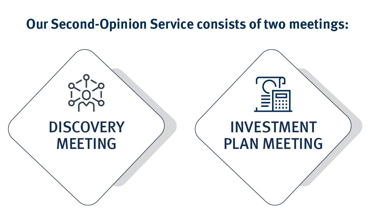 Second Opinion Service - Meadows Wealth Management Group | Stifel