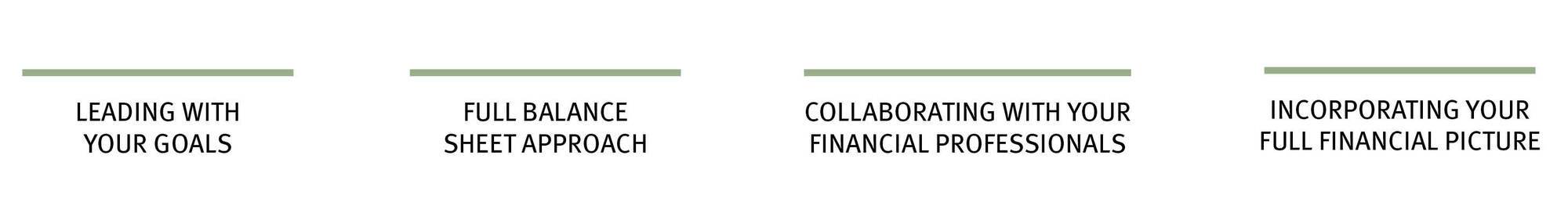 Wealth Management - ARC Wealth Management | Stifel