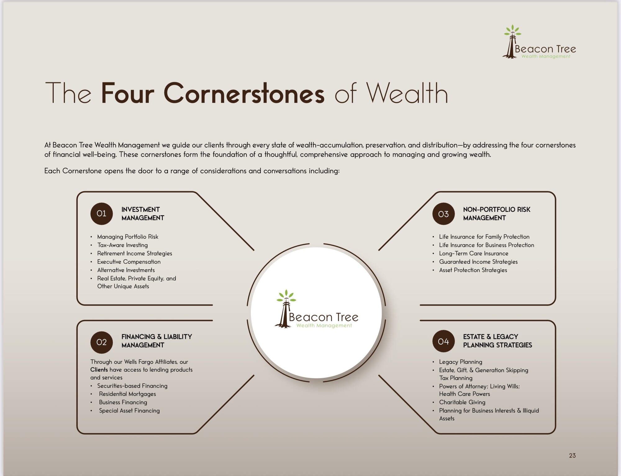 The Four Cornerstones of Wealth | Beacon Tree Wealth Management