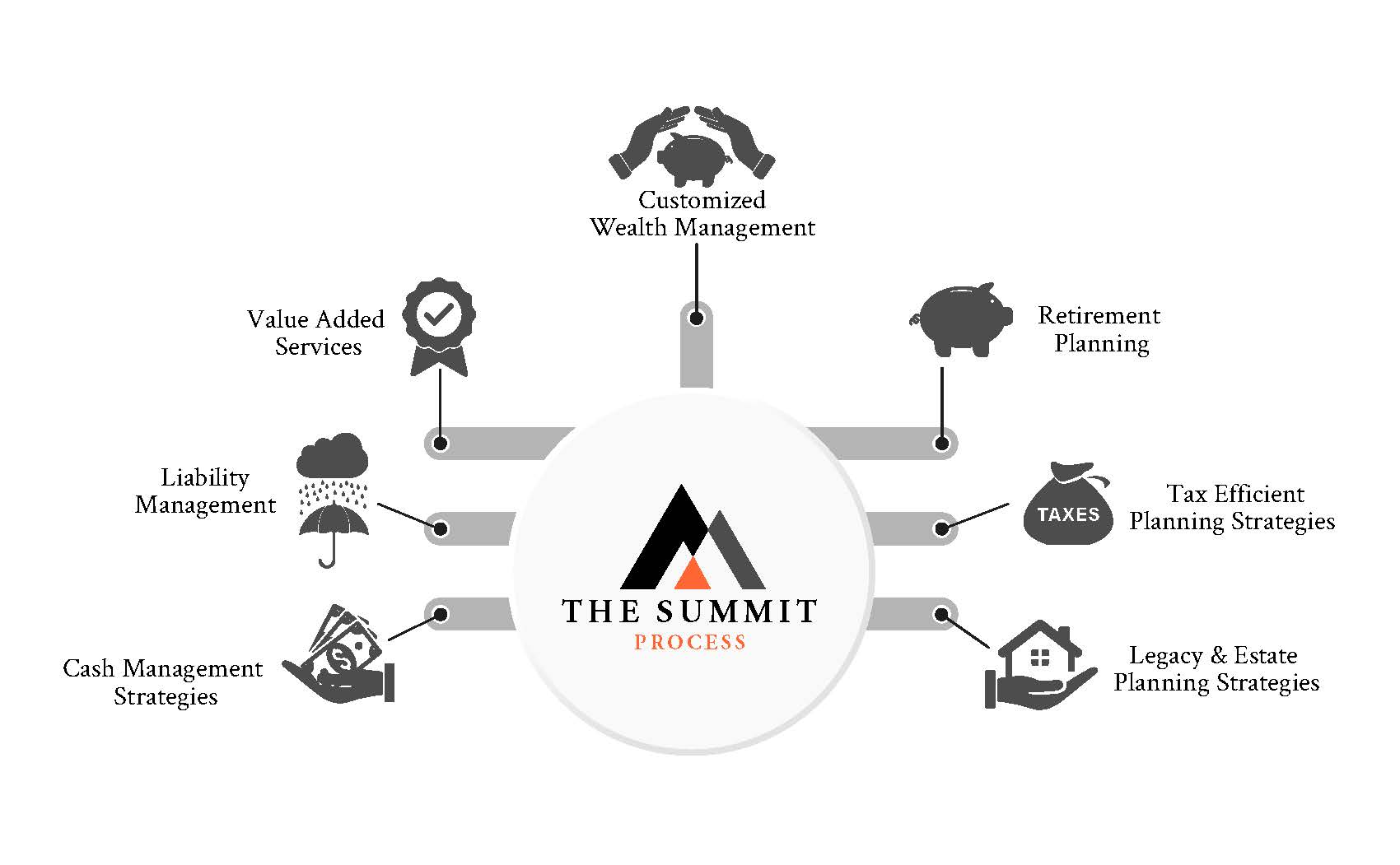 Mountain Crest Wealth Management - Services | Idaho Falls, ID